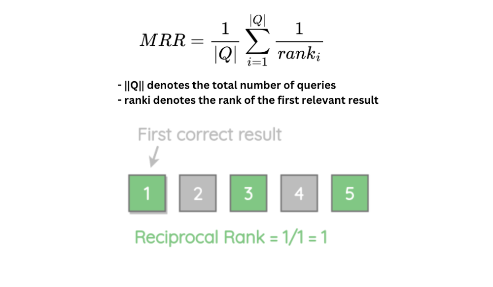 Evaluating RAG performance: Metrics and benchmarks