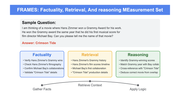 Evaluating Rag Performance Metrics And Benchmarks